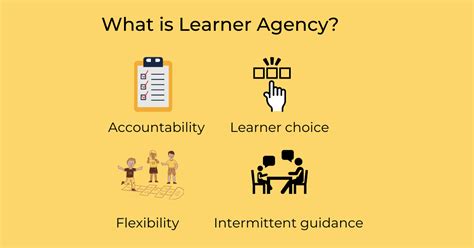 unlearning labs what is learner agency