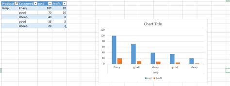 How To Create Charts With Filtered Data In Excel Best Excel Tutorial