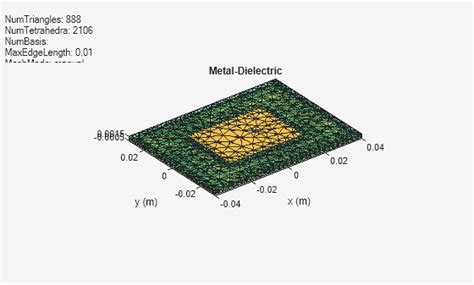 Patch Antenna With Dielectric Substrate Matlab And Simulink Example