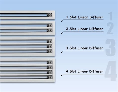Linear Slot Diffuser Air Vent Air Vent Linear Slot Diffuser Gfi Hvac