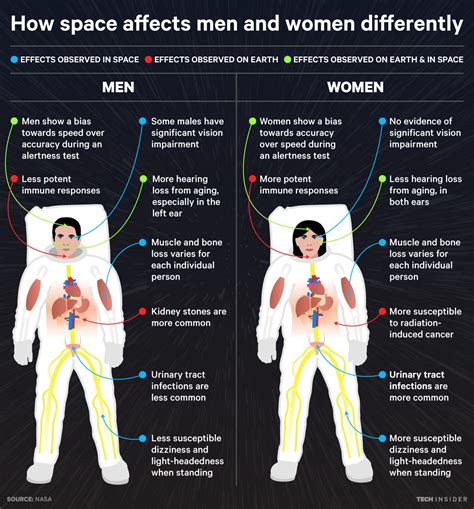 Heres How Space Affects Men And Women Differently Sciencealert
