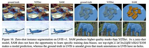 Sam Segment Anything Model 知乎