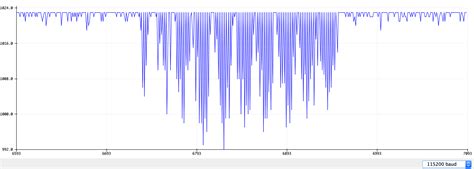 Arduino AnalogRead Output Oscillates Even Though The Pin Is Grounded Stack Overflow