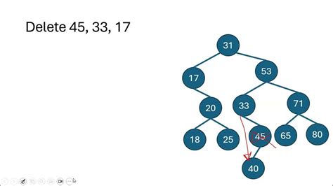 Data Structure Delete Node From Binary Search Tree Bst Case 1 And 2