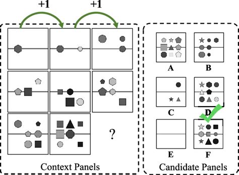 Figure From Probabilistic NeuralSymbolic Models With Inductive Posterior Constraints
