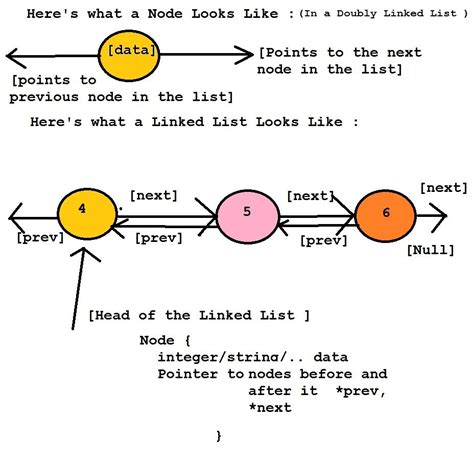 Queue In Java Methods Example Scientech Easy Artofit
