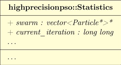 Class Diagram Of Statistics Class Download Scientific Diagram