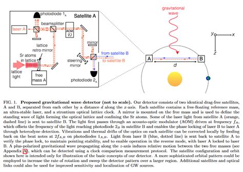 Gravitational Wave Detection With Optical Lattice Atomic Clock