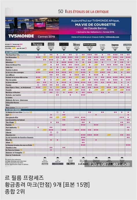 봉준호 기생충 칸 영화제 평점 유머 이슈 꾸르