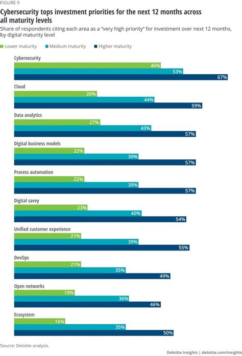 Simon Philip Rost On Linkedin Digital Cybersecurity Cloud Dataanalytics
