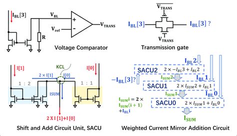 The Circuit Of Bit Wise Weighted Current Mirror Addition Circuit Download Scientific Diagram