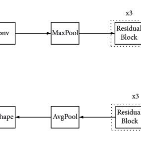 Grid Feature Extraction Method Download Scientific Diagram