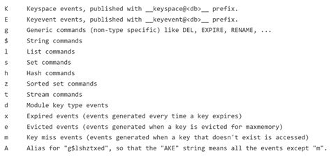 Redis Keyspace Notifications With Docker Dev Community