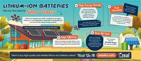 Lithium Ion Batteries Why Are They Ideal For Solar Power Ezeal