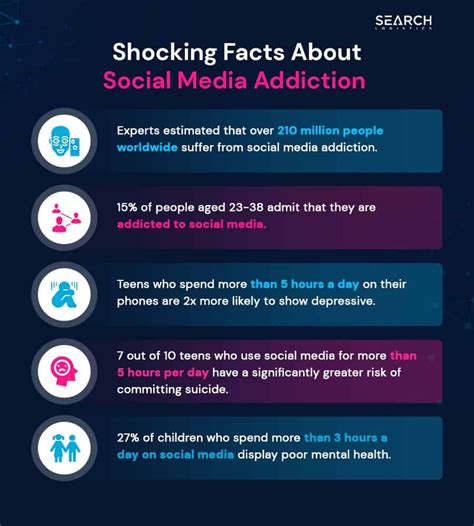 Social Media Addiction Statistics For 2024 2025