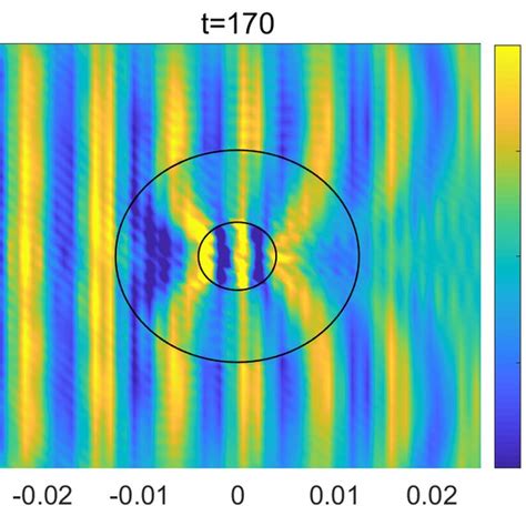 Contour Plots Of Electric Field E Y For The Simulation Of The