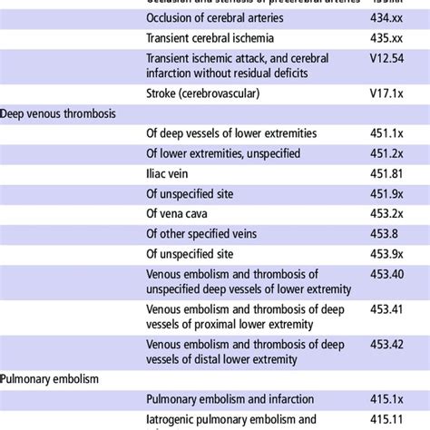 Definition Of The International Classification Of Diseases Ninth Download Table