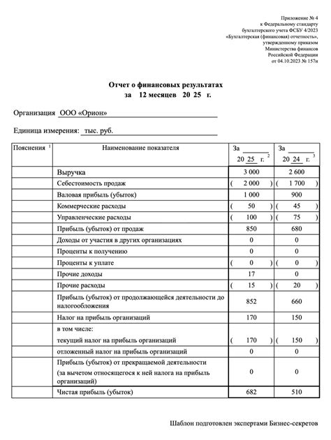Отчет о финансовых результатах форма 2025 скачать бланк