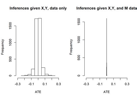 Chapter 9 Identification Causal Models Guide To Causalqueries