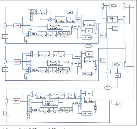 Figure 1 From Electric Vehicle Integrated Mpc Scheme For Concurrent Control Of Voltage And