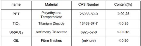 Polyester Staple Fibre Material Safety Data Sheet شرکت زرلیف آریا