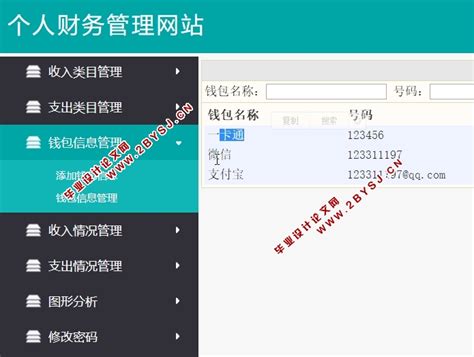 个人财务管理网站的设计与实现 ASP NET SQL 含录像 NET 计算机
