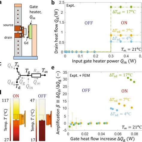 Thermal Transistor Circuit Demonstrations A Active Heat Routing Thermal Download Scientific