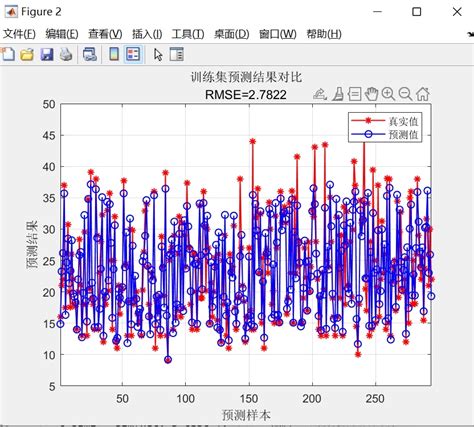 利用最大相关最小冗余mrmr算法对特征变量做特征重要性排序，实现特征选择。 gongyic 博客园