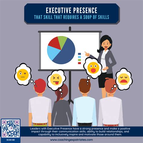 Raise Executive Presence With 3 Secret Weapons Coaching Expatriates®