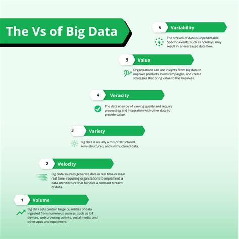 your 101 guide to big data definition walkthrough and use cases