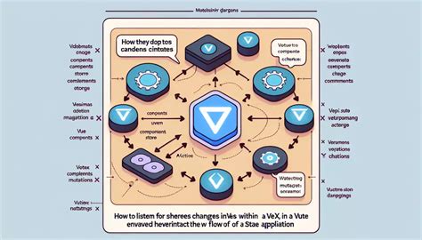 vue 如何监听vuex变化 Worktile社区