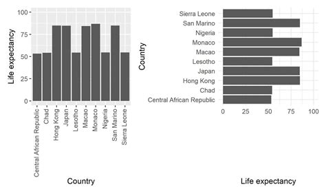 Six Guidelines For Good Visualizations Towards Data Science