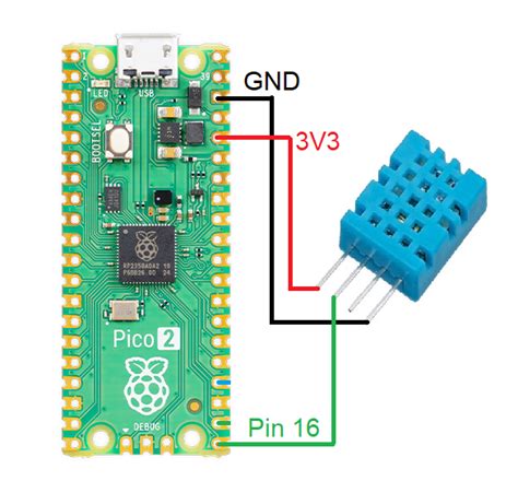 dht11 temperature sensor with micropython fritzenlab electronics