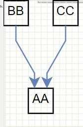 Javascript Create Reversed MxHierarchical Layout In Mxgraph Stack