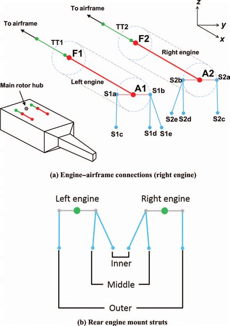 Schematic Of Engine Mount Structure Download Scientific Diagram