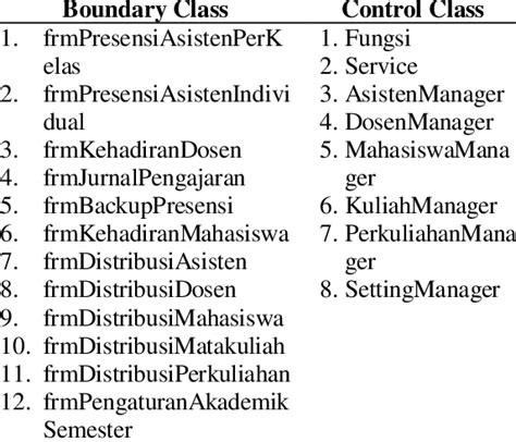 Boundary And Control Class Download Table