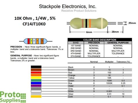 Resistor 10k Ohm 5 1 4w 25 Pack Protosupplies