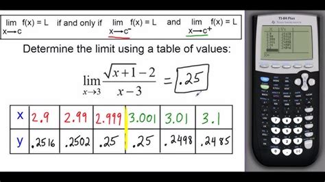 Use A Table Of Values To Graph The Equation Calculator Cabinets Matttroy