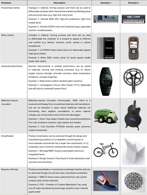 Selection Design Examples Volontariat