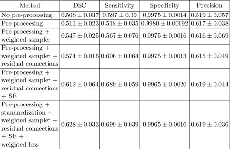Acute Ischemic Stroke Lesion Segmentation In Non Contrast Ct Images