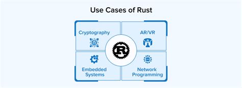 Python Vs Rust Key Differences Features And Use Cases