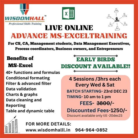 transform data with excel charts and graphs wisdom hall advance