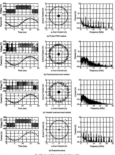 Figure 4 From Performance Improvement Of Current Controlled Pwm