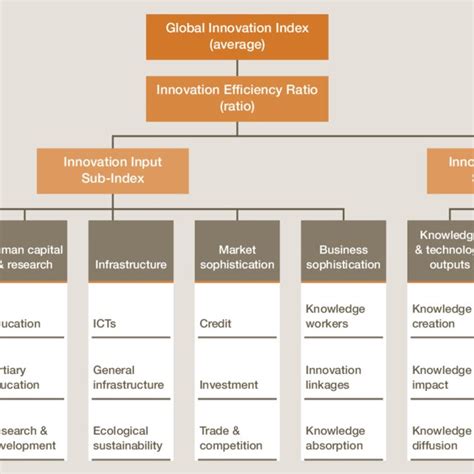 Global Diffusion Of Healthcare Innovation Framework Download Scientific Diagram