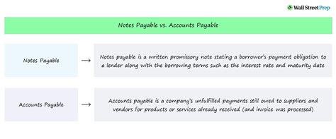 Notes Payable Current Liability Accounting