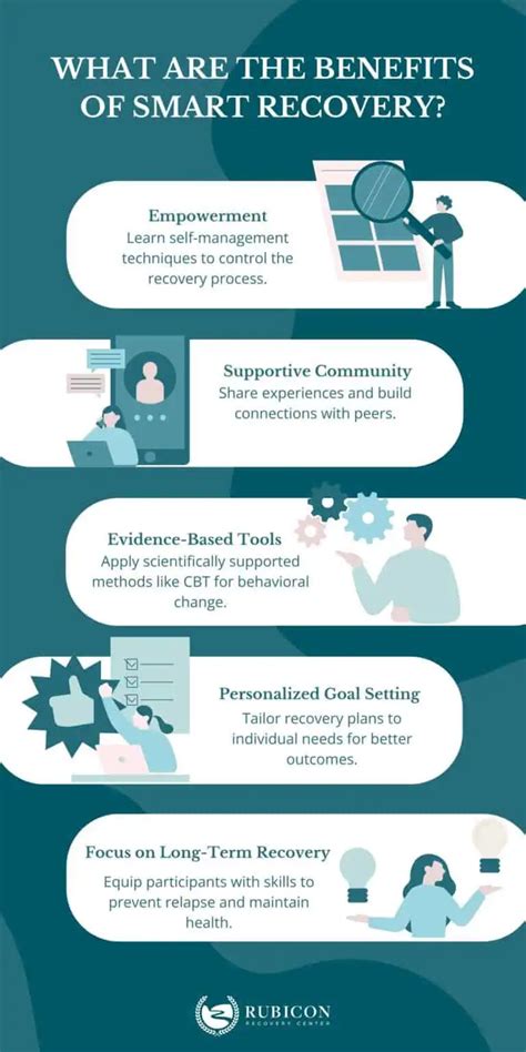 Smart Recovery 4 Point Program Tools And Techniques Application And Effectiveness Rubicon