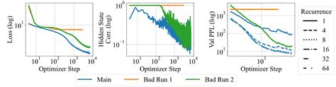 논문 리뷰 Scaling Up Test Time Compute With Latent Reasoning A Recurrent Depth Approach