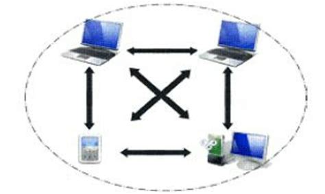 Open System Authentication Download Scientific Diagram