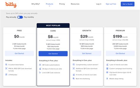 Tinyurl Vs Bitly A Comprehensive Comparison Of Features And History Tmr