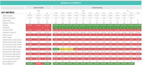 Help Visualize Your Data Using Excel And Tableau By Francisrumenpar